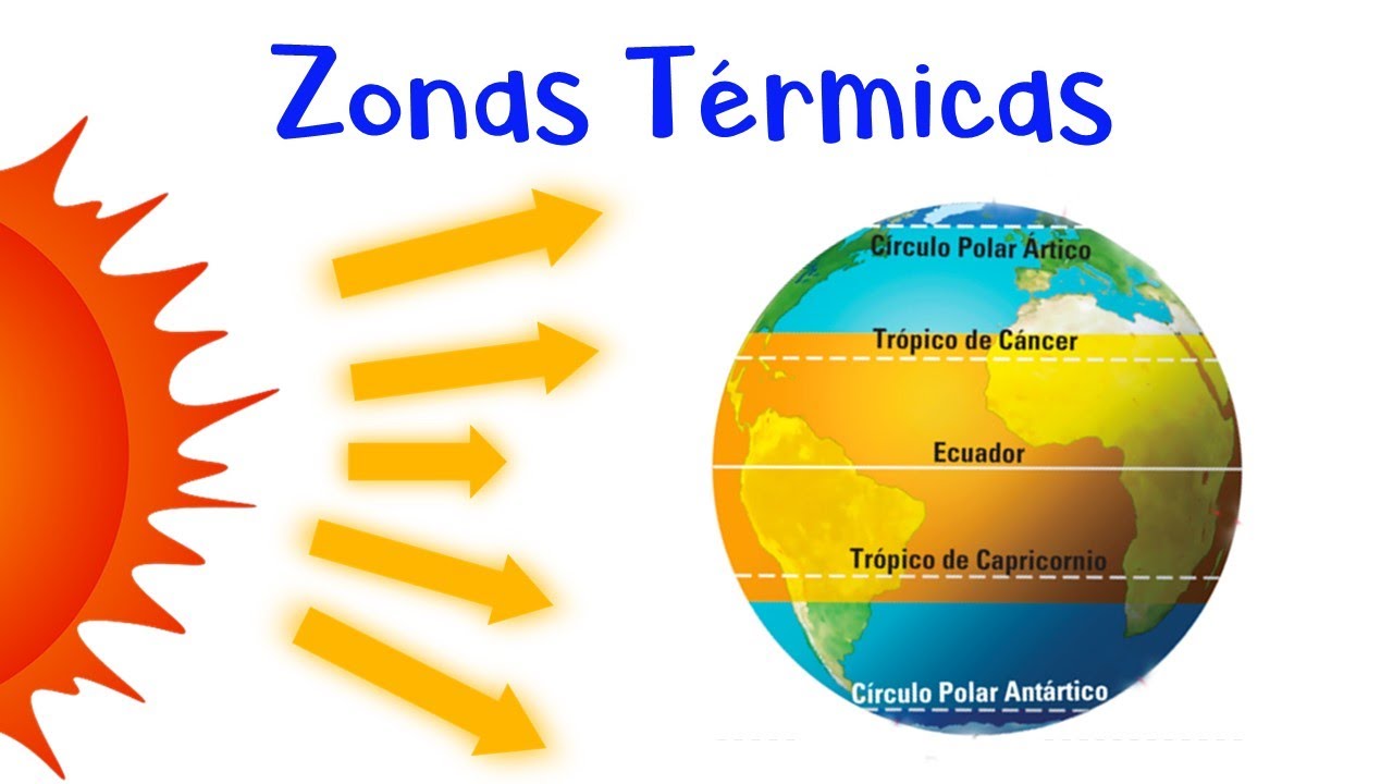Zonas térmicas de la Tierra: ¿cuáles son? - Mi Tienduca